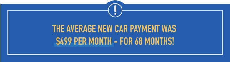 How Much Car Can You Afford Use Our Car Affordability Calculator How Much Car Can You Afford Use Our Car Affordability Calculator
