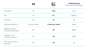 M1 Finance Review | The Best of Automated and DIY Investing