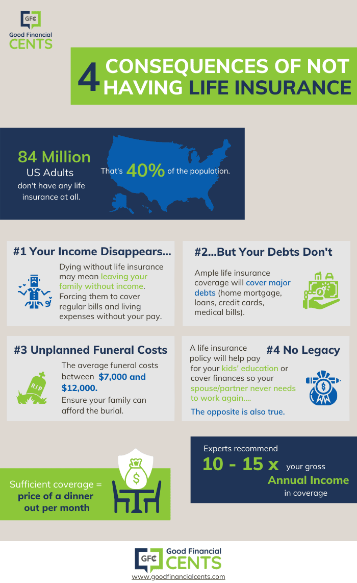What Are the Consequences of Not Having Life Insurance? - The place ...
